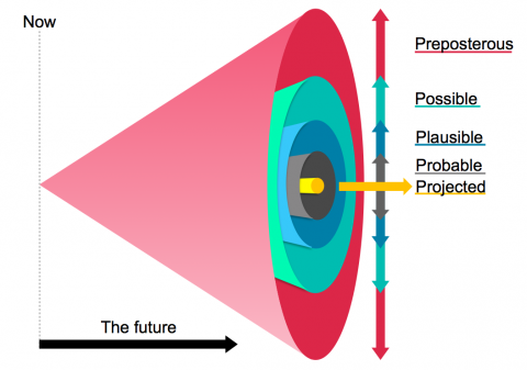 Envisioning the future for strategic planning - Goal Atlas