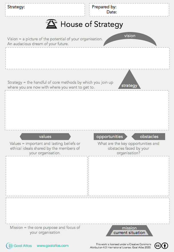 Model: House of Strategy - Goal Atlas