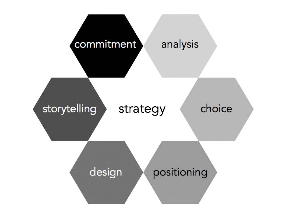 Model: Six Elements of Strategy - Goal Atlas