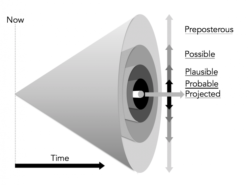 Model: Futures Cone - Goal Atlas