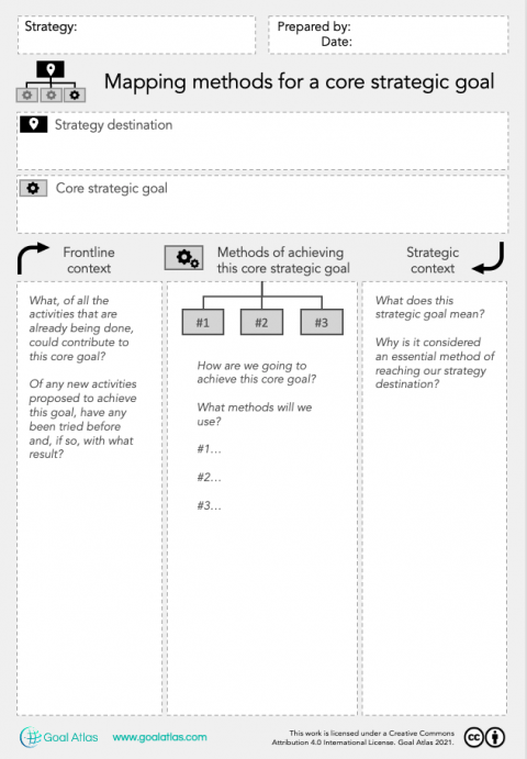 Model: 'H' Model of Strategy Adoption - Goal Atlas