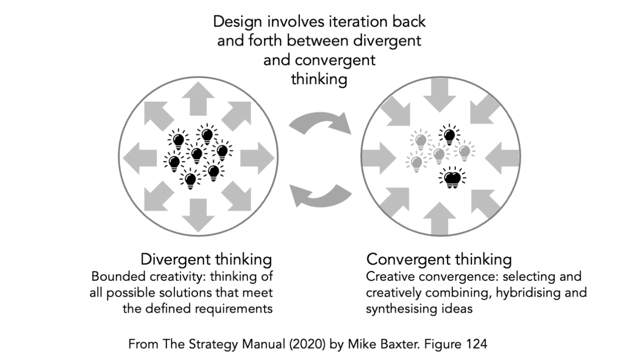 Article Page: Strategy as Design Thinking - Goal Atlas
