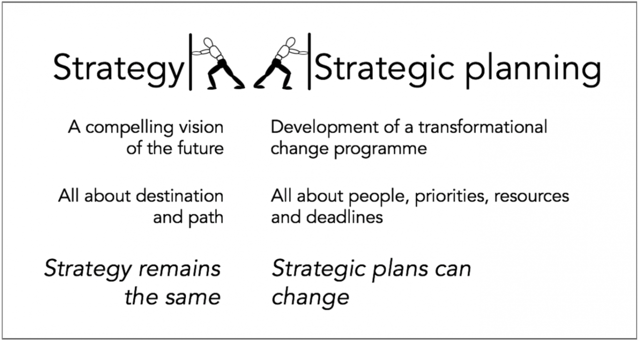 Strategy Distilled July 2024 - Goal Atlas